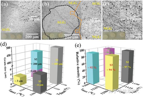 不惧空气侵蚀且拥有>1 mS/cm离子电导率的LLZO固体电解质 - 知乎