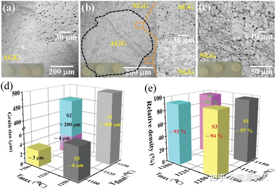 不惧空气侵蚀且拥有>1 mS/cm离子电导率的LLZO固体电解质 - 知乎