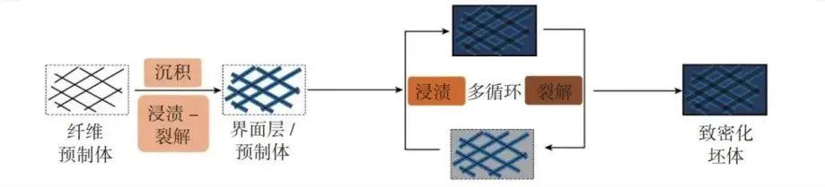 你知道什么是PIP工艺么？ - 知乎