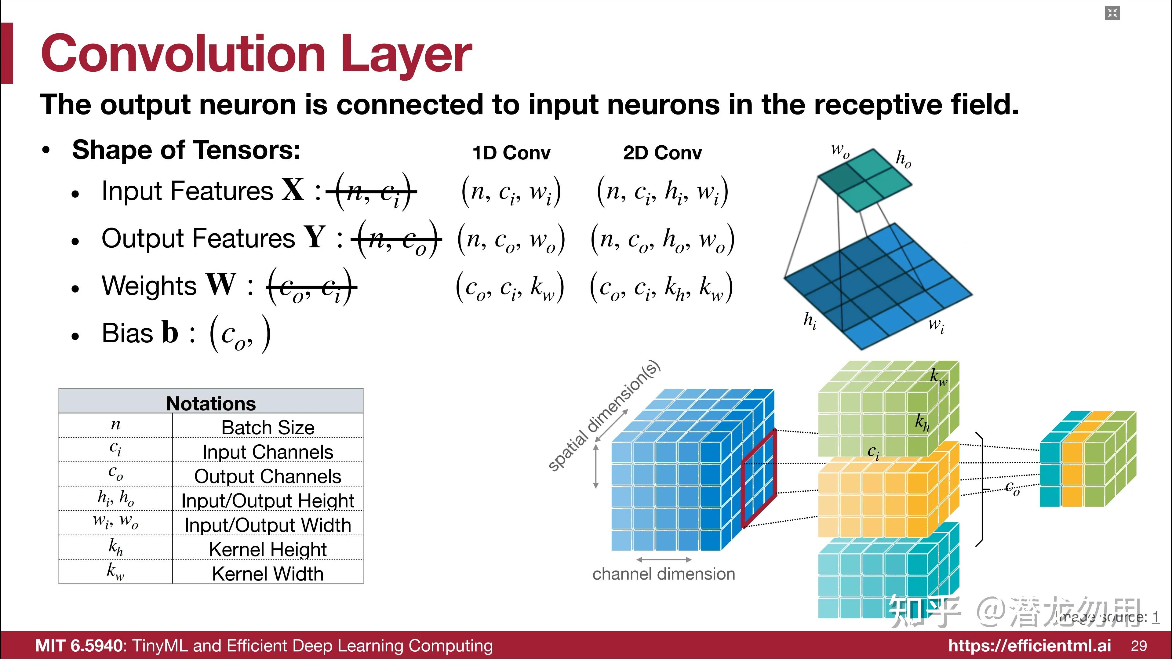 MIT 6.5940 EfficientML 第二讲学习笔记 - 知乎