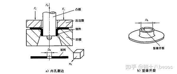 金属板材成形性能试验 - 知乎