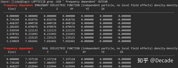 VASP从入门到入土：介电专项训练(一) - 知乎