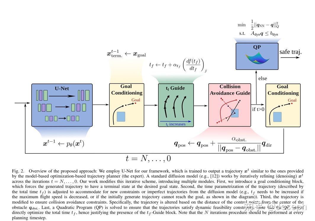 [论文笔记]CGD: Constraint-Guided Diffusion Policies for UAV Trajectory Planning - 知乎