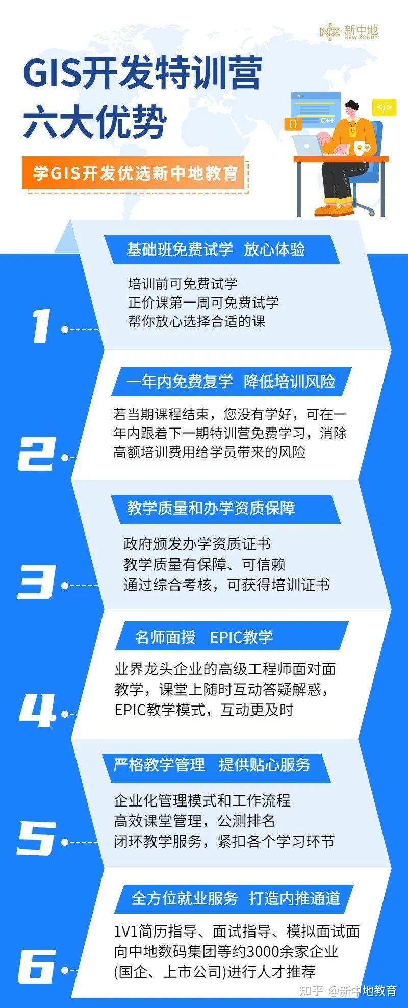 Gis开发资源：一起学习三维gis—cesium教程 知乎 