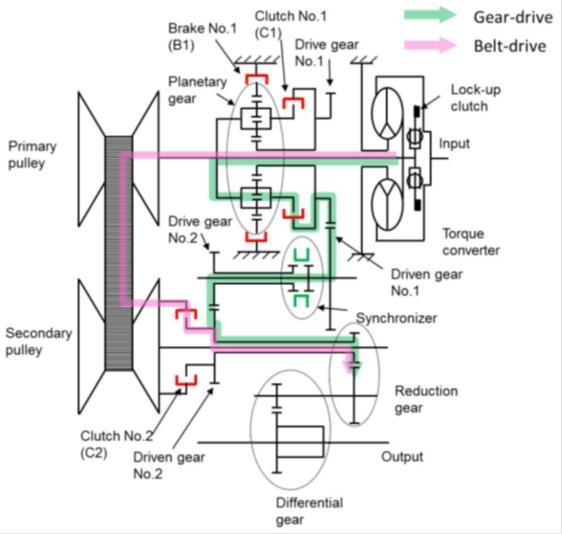 丰田全球首创齿轮直驱式CVT（Direct Shift-CVT）介绍——高阶篇 - 知乎