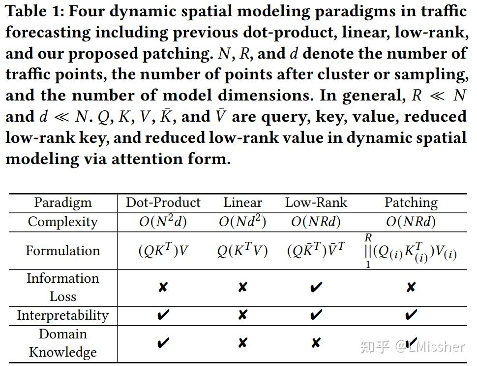 【KDD 2025 PatchSTG】Efficient Large-Scale Traffic Forecasting with Transformers - 知乎
