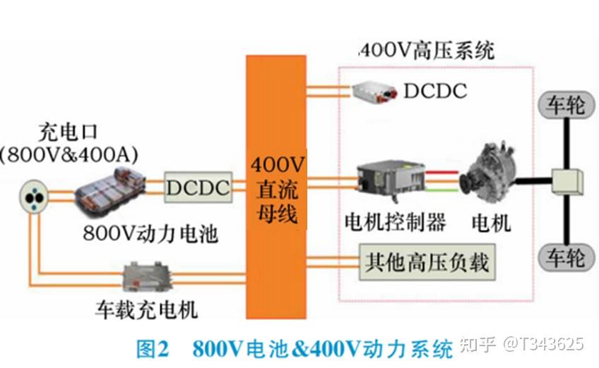 电动车800V平台 - 知乎