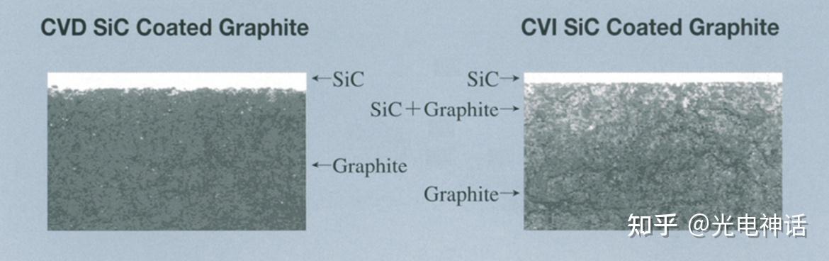 高纯度CVD SiC厚层材料的工艺（02）：材料生长 - 知乎