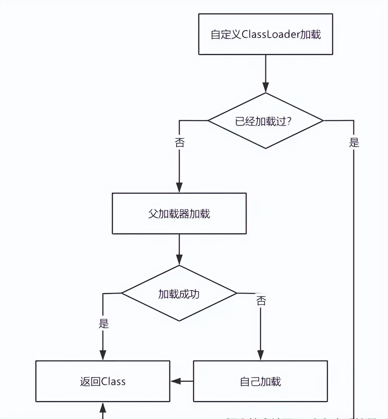 Java基石--Java发动机ClassLoader - 知乎