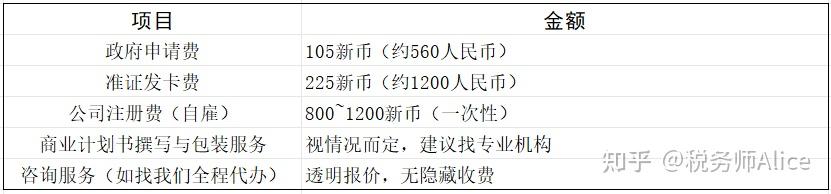 保姆级新加坡签证攻略！新加坡 EP、SP、WP 申请要求 + 全流程图文教学（含学生/家属签） - 知乎