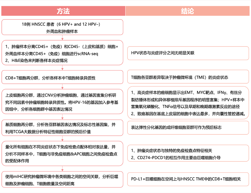 如何发高分｜头颈部鳞状细胞癌 (HNSCC) 竟然很少人发单细胞文章？？？ - 知乎