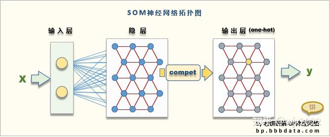 全面整理：matlab中的各种神经网络模型与DEMO代码 - 知乎