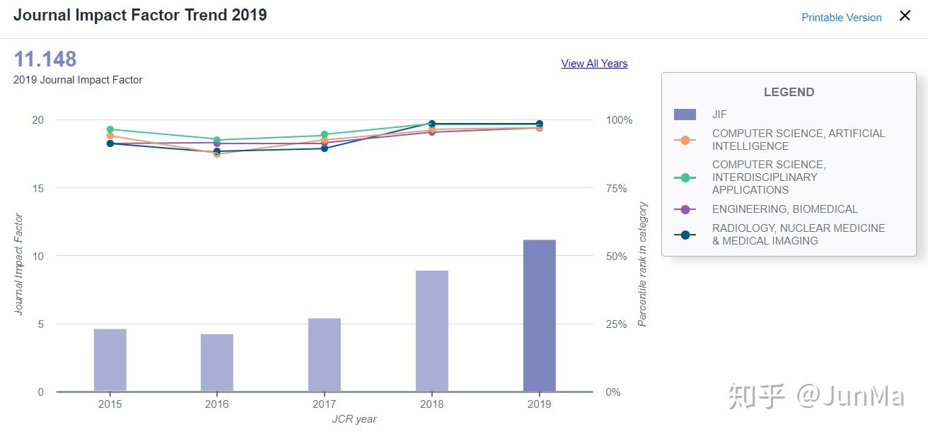 期刊品鉴：Medical Image Analysis (MedIA) - 知乎