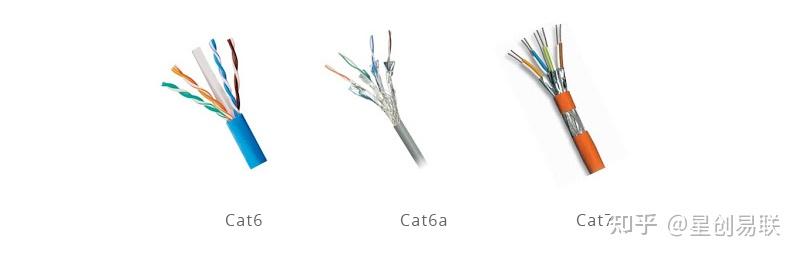 在 Cat6、Cat6a 和 Cat7 布线上运行 10GBASE-T？ - 知乎