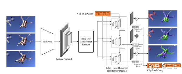 【视频实例分割】Consistent Video Instance Segmentation with Inter-Frame Recurrent Attention（IFR） - 知乎