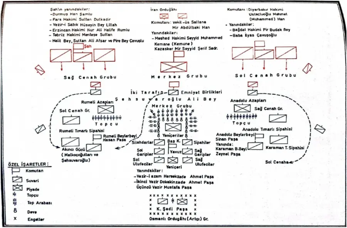 对十六七世纪欧亚大陆西端的火器车堡战术的简单介绍——Wagenburg, Tabor, Tabur cengi, Gulyay-gorod ...