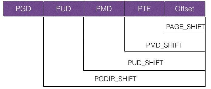 Linux 内存管理知识总结（一） - 知乎