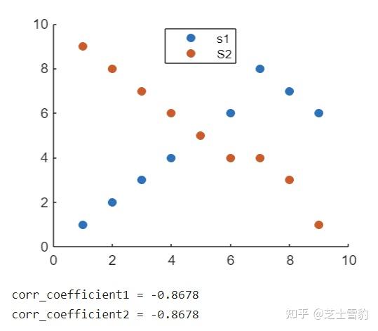 MATLAB——信号处理(帕斯瓦尔定律，功率谱密度，相关系数，互相关，信号相干性) - 知乎