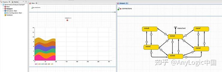 AnyLogic建模技巧 | 性能优化 part2：分析模型的CPU性能 - 知乎