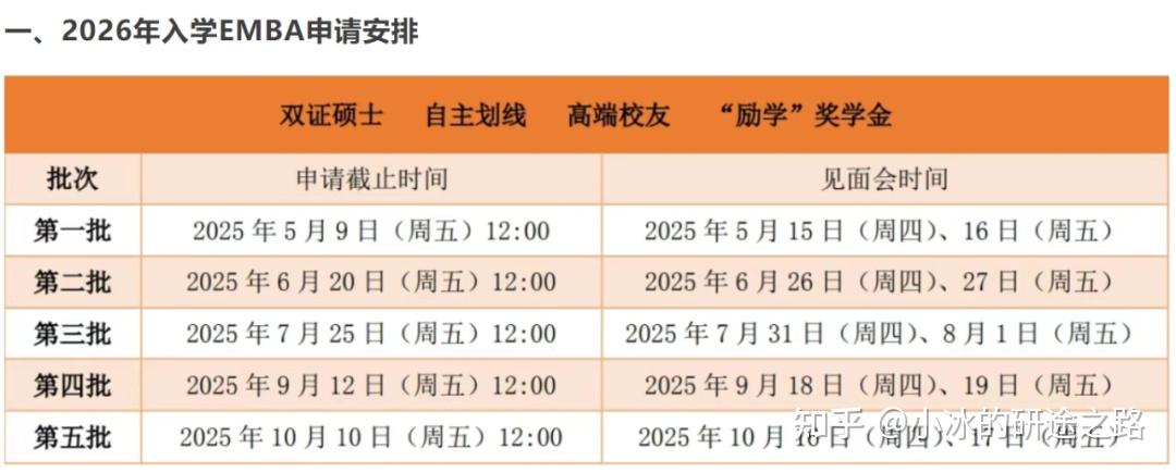 抢占录取！2026全国MBA/EMBA/MEM/MPA提前面试/体验营时间汇总！ - 知乎