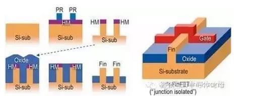 T215工艺- Intel半导体14nm／16nm工艺中的FinFET - 知乎