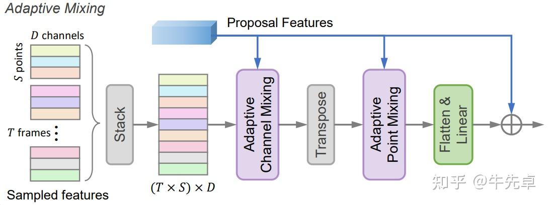 论文阅读--SparseBEV - 知乎
