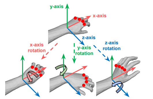 [论文笔记|CVPRW 2022]Hand4Whole：提升全身3D Mesh估计中手部姿态的精度 - 知乎