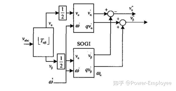 基于二阶广义积分的锁相环实现方法 - 知乎
