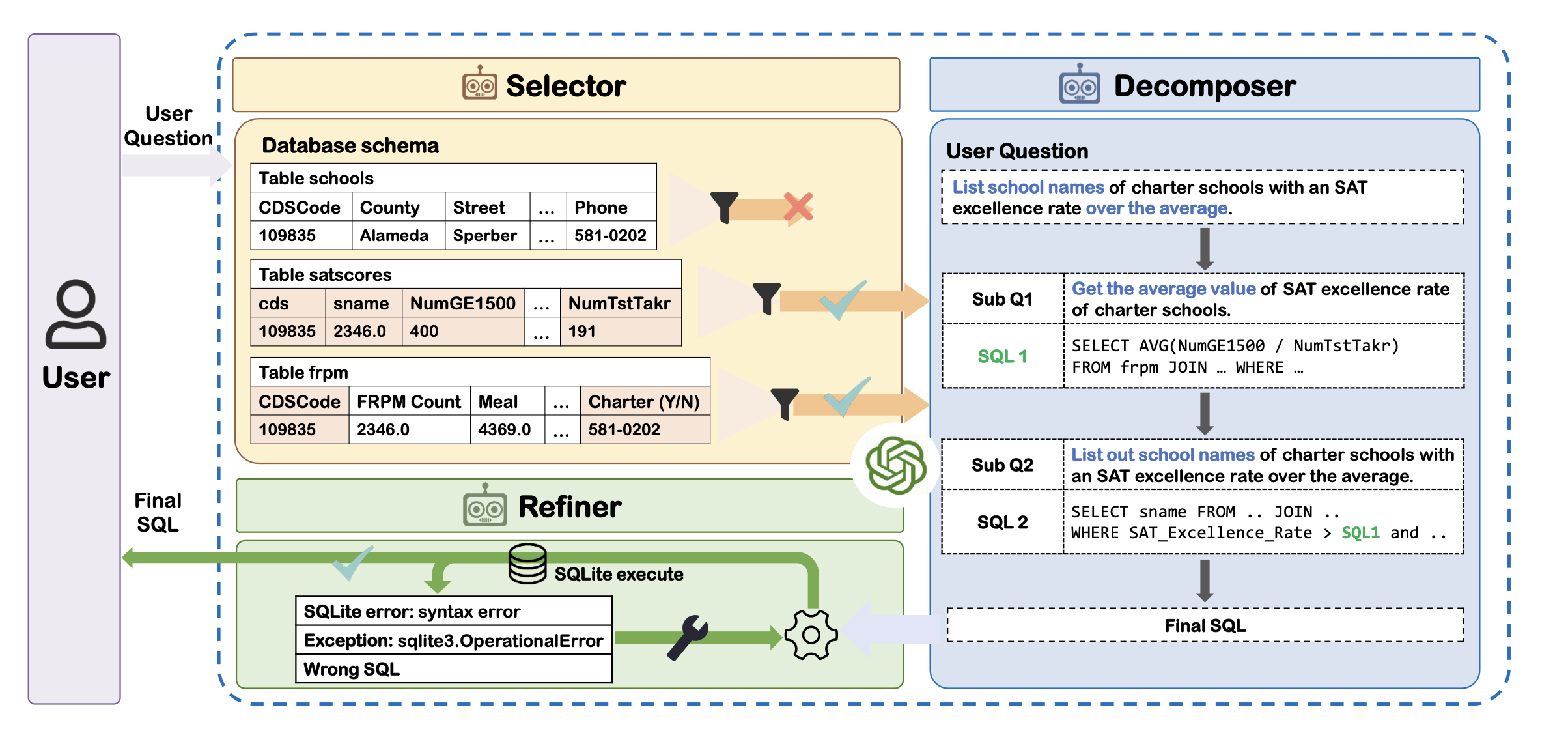 25年大模型应用方向：Text2SQL - 知乎