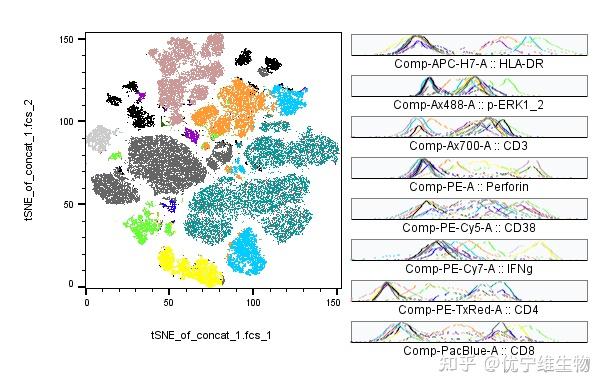 【罗工流式宝典第14式】降维分析t-SNE，UMAP，TriMAP傻傻分不清楚 - 知乎