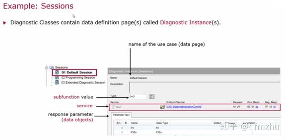 【图解CDD】利用CANdelaStudio编辑诊断描述CDD文件带你入门到精通 - 知乎