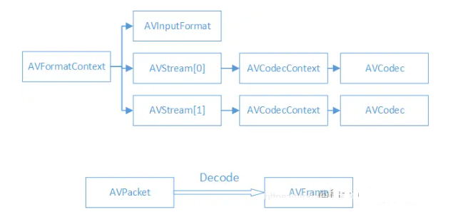 音视频开发技术（10）FFmpeg API的介绍与使用 - 知乎