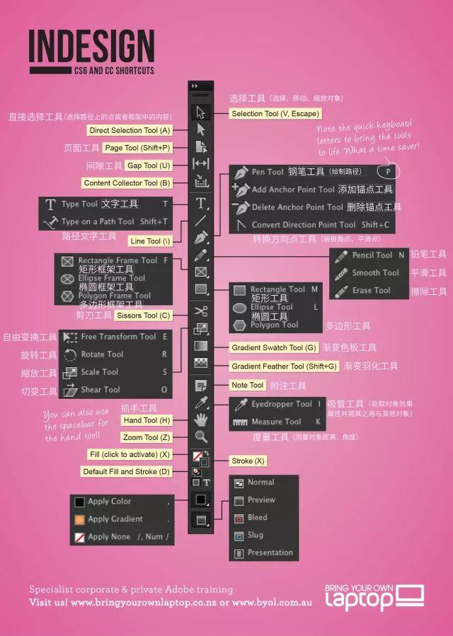 InDesign 软件使用技巧（上） - 知乎