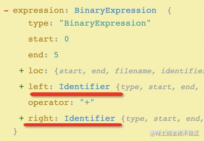 你用过的所有前端编译工具， AST 遍历思路就这一种 - 知乎