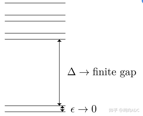 Gap（能隙） - 知乎