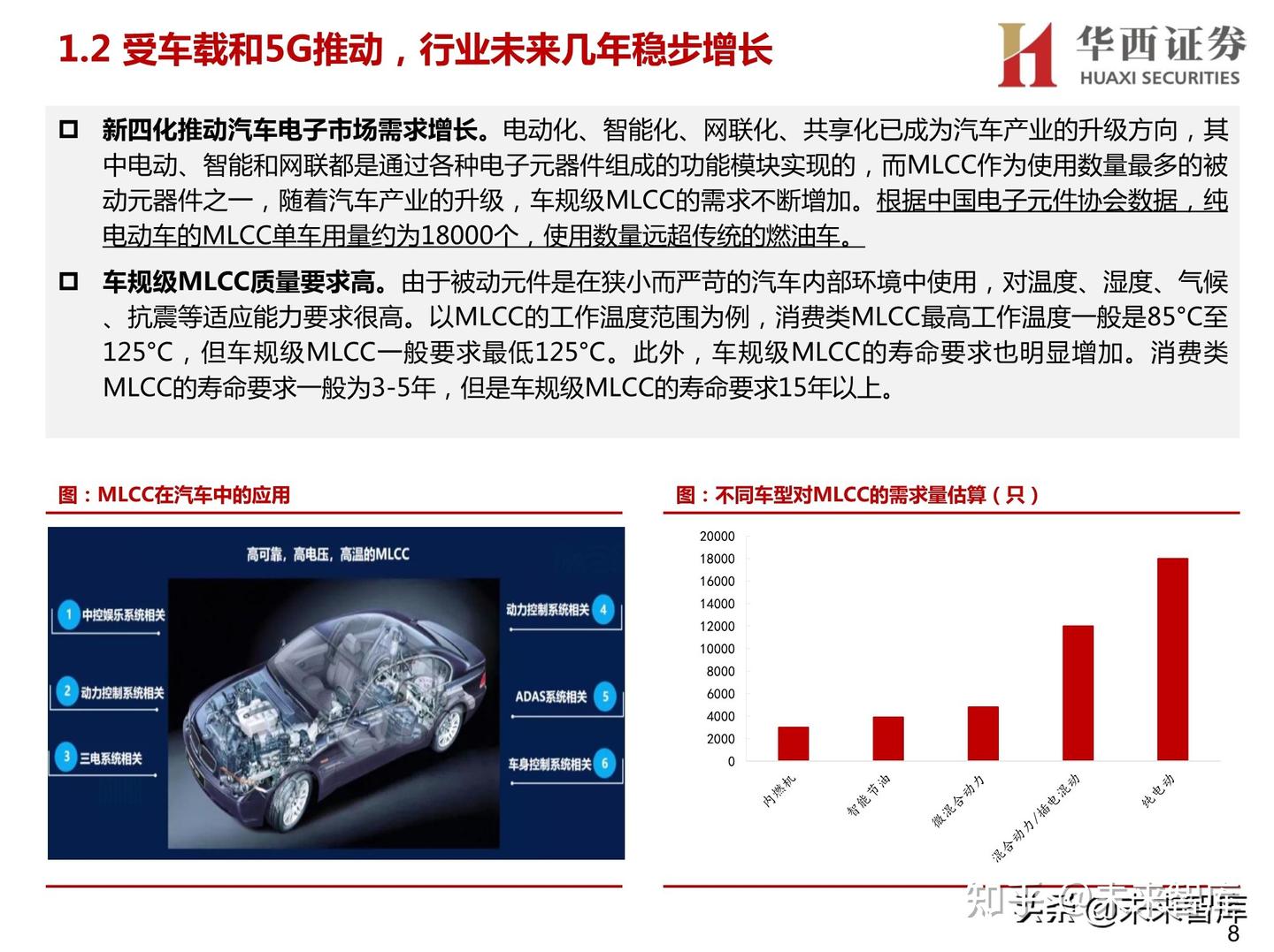MLCC设备行业研究：进口替代从零开始，MLCC设备新星崭露头角 - 知乎
