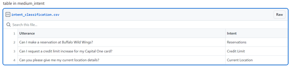 利用向量数据库、txtai、SQLite和大型语言模型进行意图分类 - 知乎
