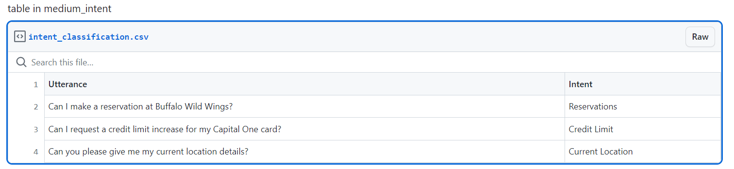 利用向量数据库、txtai、SQLite和大型语言模型进行意图分类 - 知乎