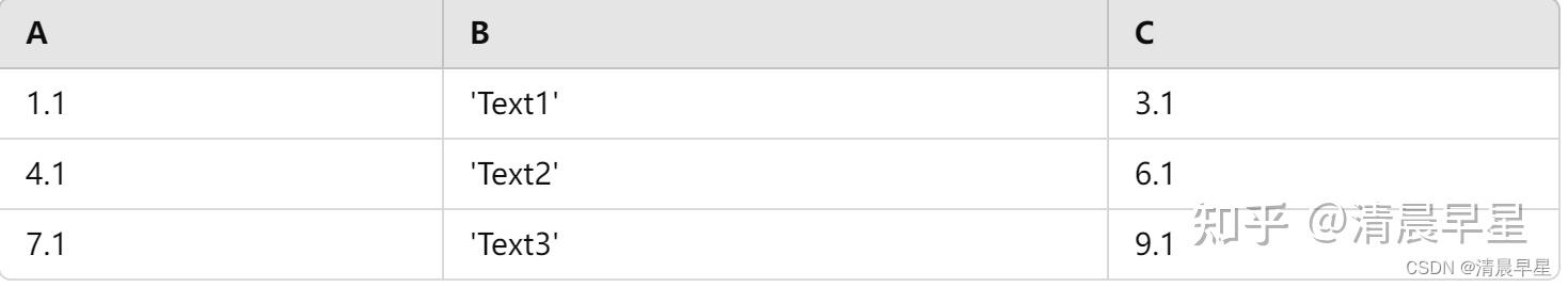 xlsread函数读取导入数据#matlab - 知乎
