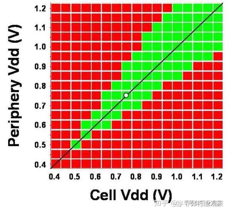 台积电官方论文，详细解读3nm - 知乎