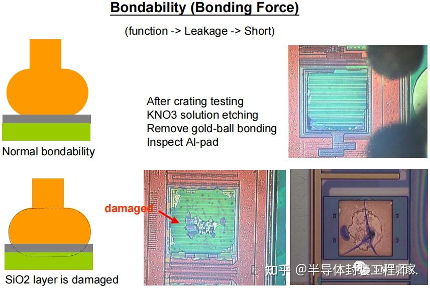 Wafer IC Failure Mode半导体集成电路失效案例分析（2023精华版） - 知乎