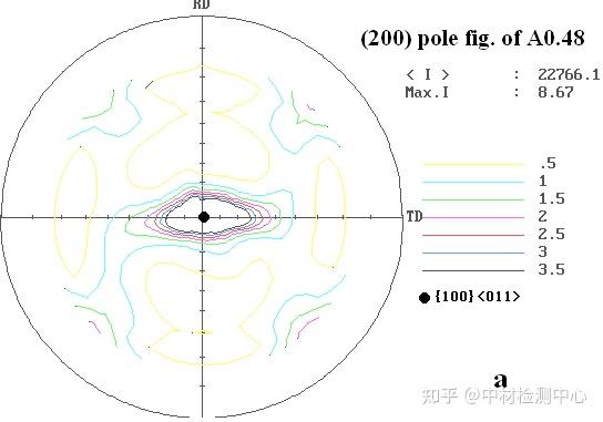 立方晶体织构极图——材料表征|EBSD应用 - 知乎