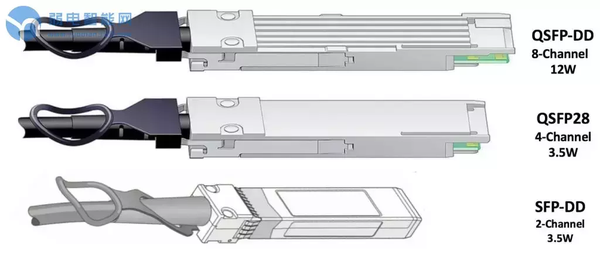 全球光纤模块市场正迈向200G/400G - 知乎