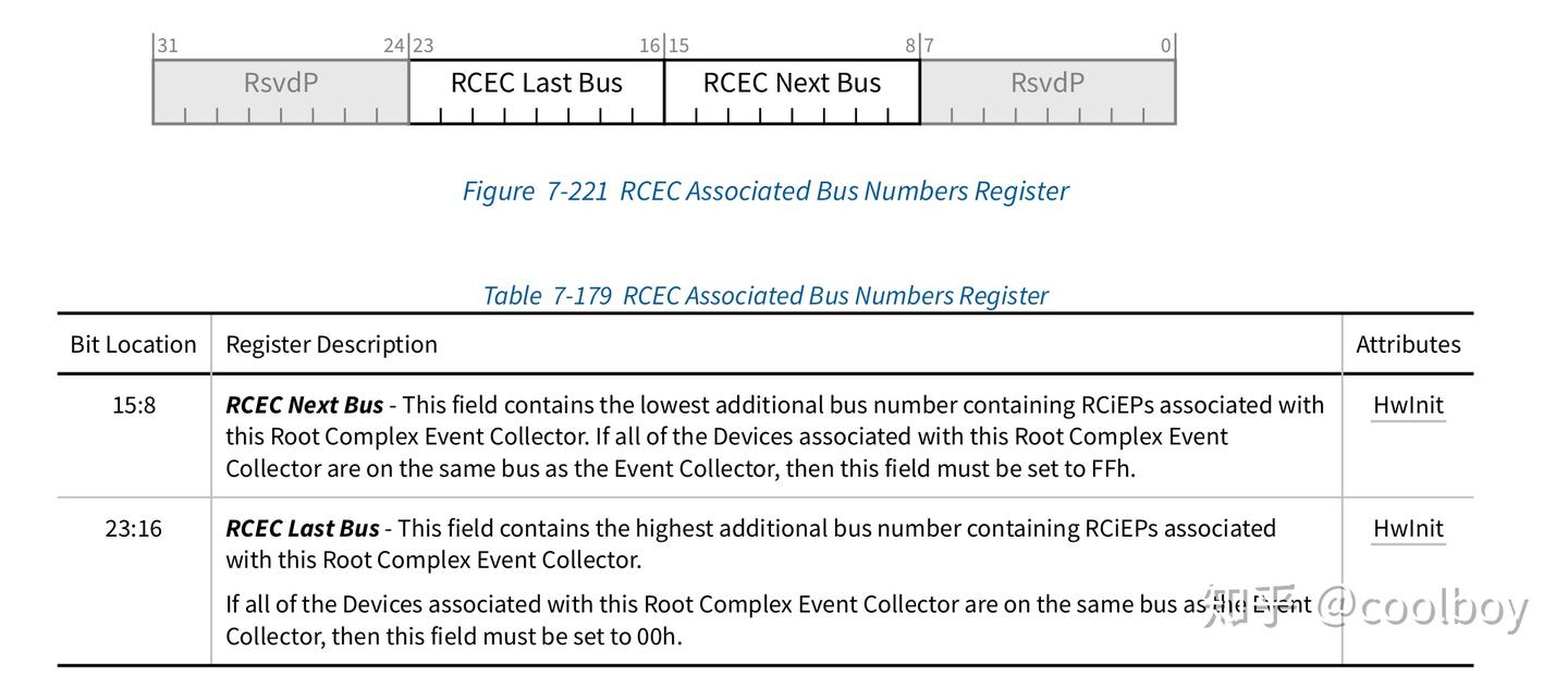 PCIe RCEC详解 - 知乎