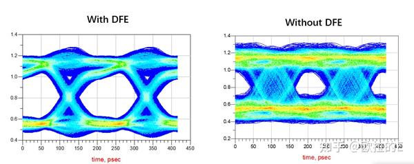 判决反馈均衡（DFE）在DDR5中的应用 - 知乎