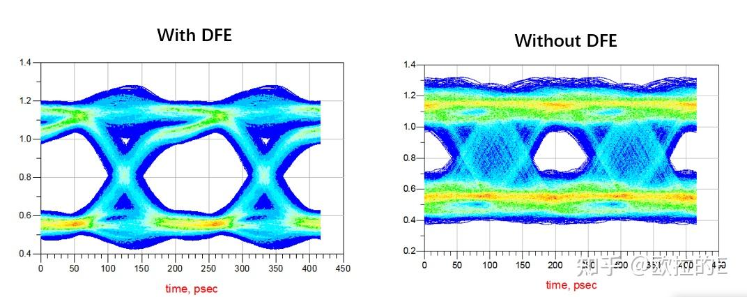 判决反馈均衡（DFE）在DDR5中的应用 - 知乎