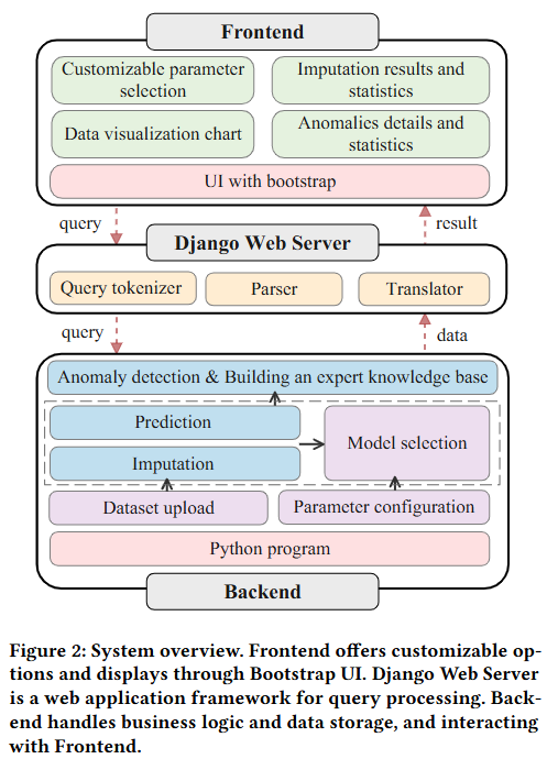 VLDB 2024 | 时间序列（Time Series）论文总结 - 知乎