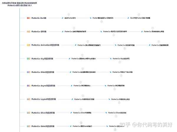 Electron VS Flutter非全面比较，看看哪个阵营适合你