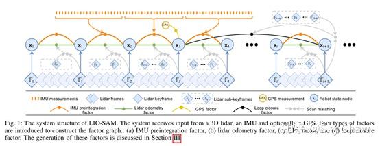 3D SLAM关于z轴精度的优化思路整理 - 知乎