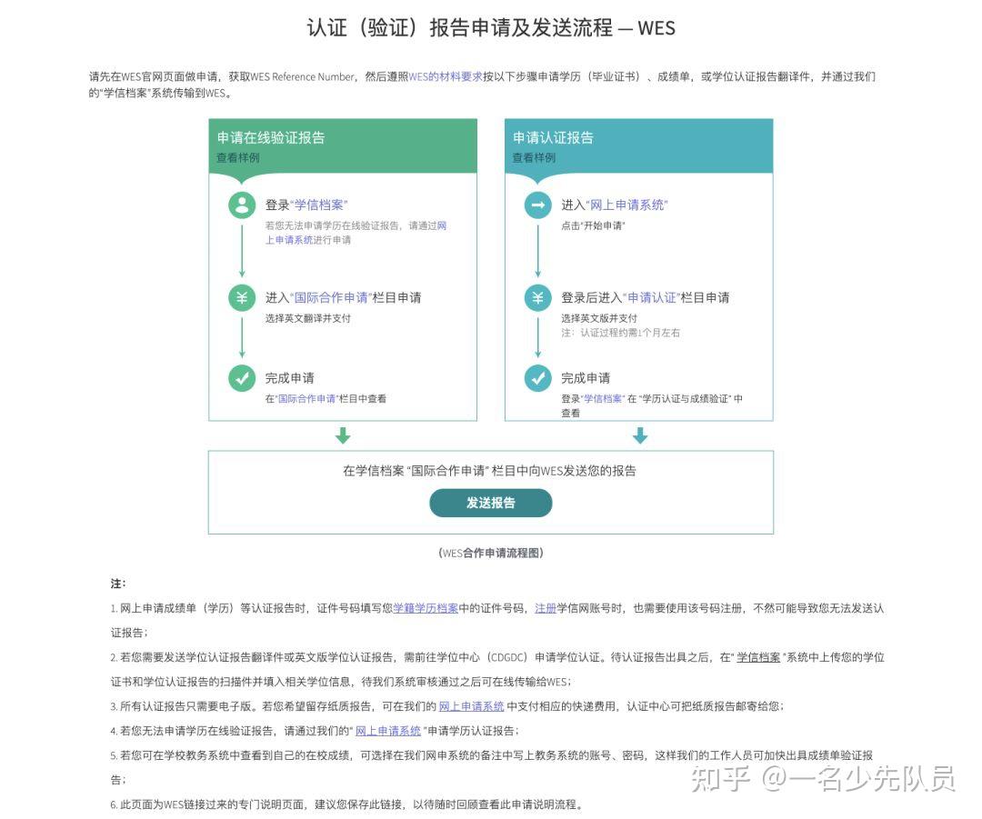 2021国际WES认证最新全流程超详细介绍！！！ - 知乎